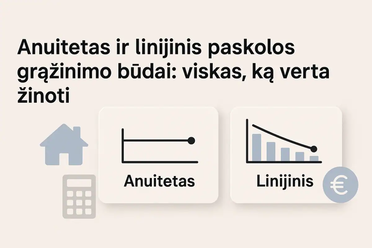 Anuitetas ir linijinis paskolos grąžinimo būdai
